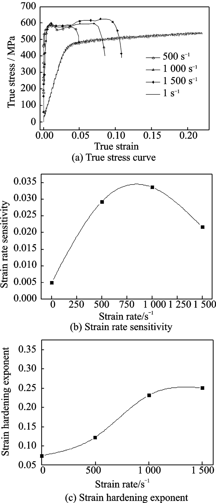 Dynamic Constitutive Model of Physical Simulation in High-Speed ...