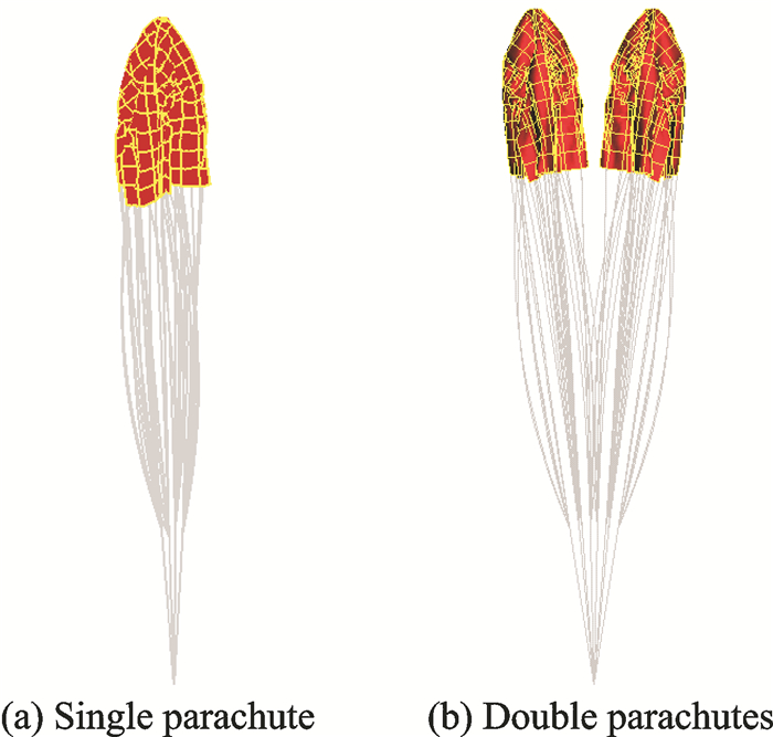 Flow Characteristics of Double-Cruciform Parachute at Inflating and ...
