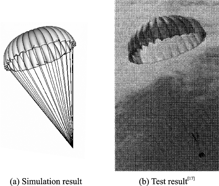 Flow Characteristics of Double-Cruciform Parachute at Inflating and ...